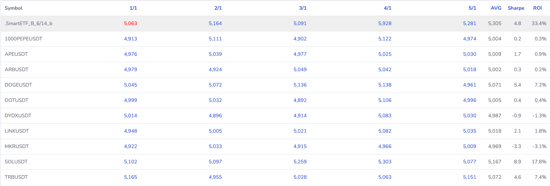 AI Grid Bot – Smart Crypto ETF & Smart BTC Backtest Results – Gridy ...